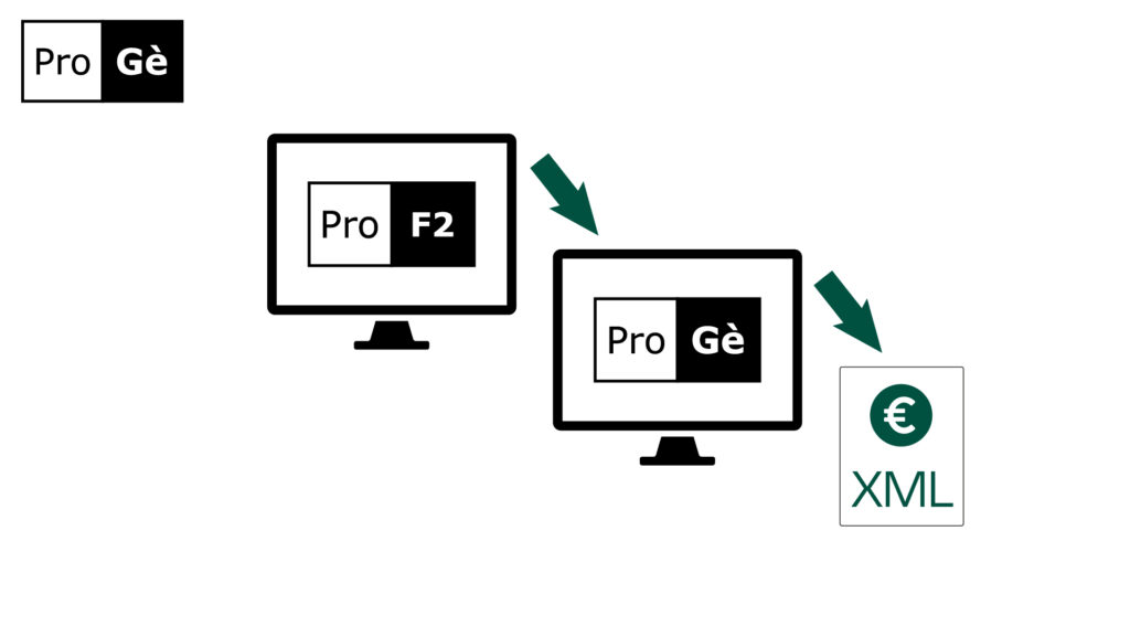 ProGè - Fom Software